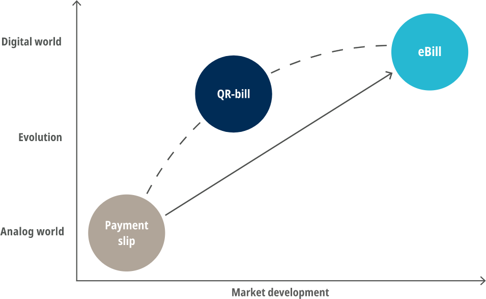 Digital Billing & Payment Solutions | SIX