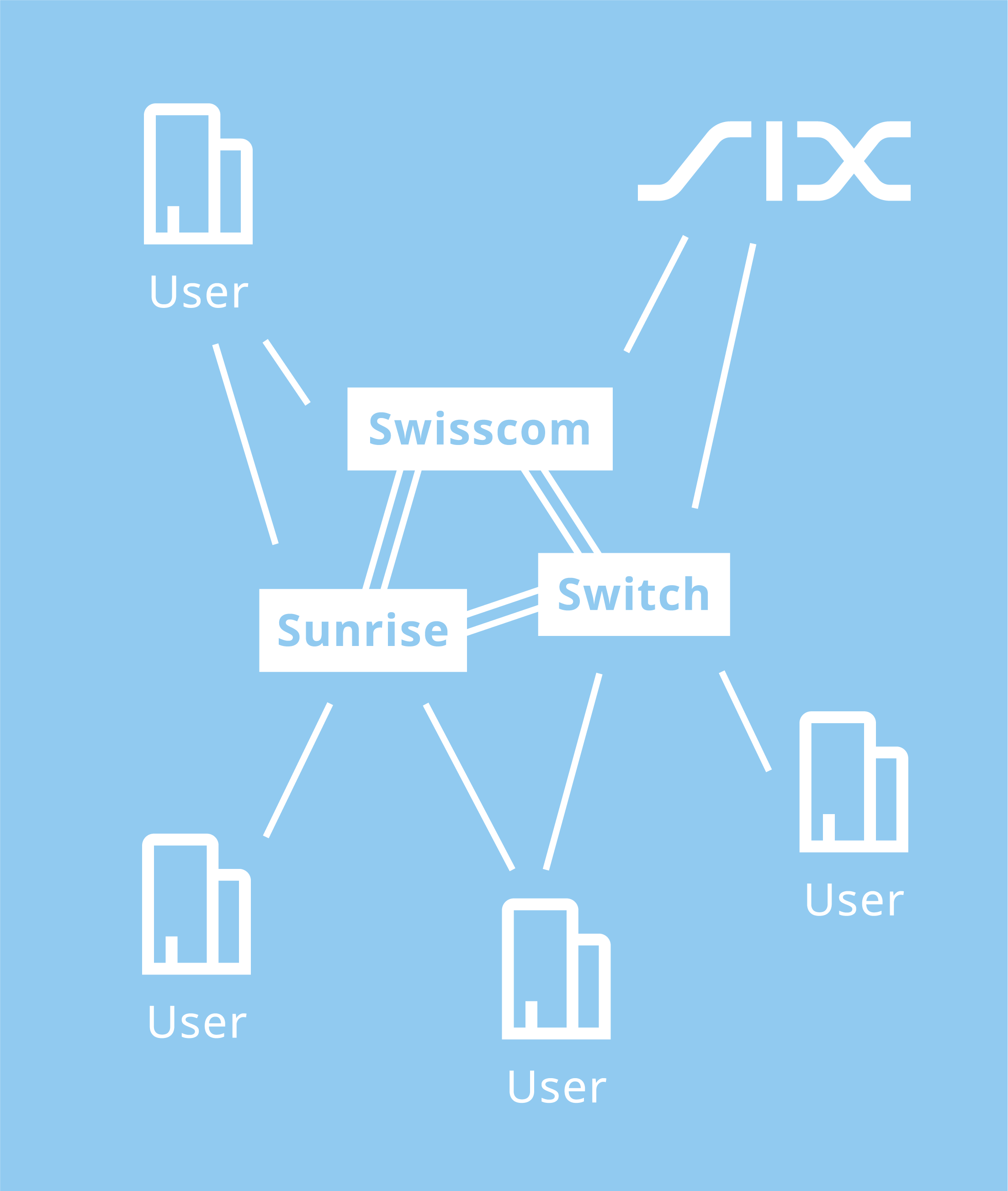 Secure Swiss Finance Network | SIX