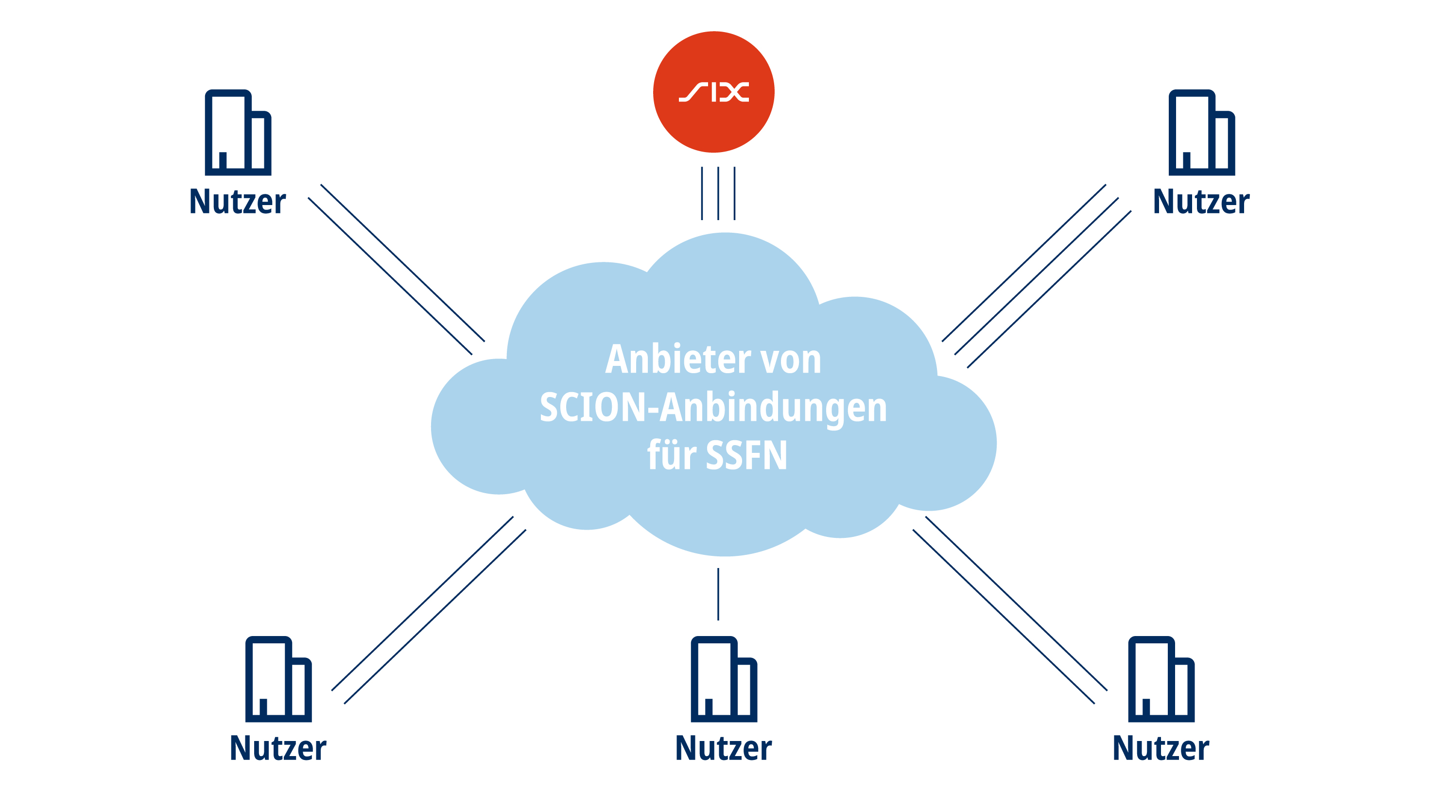 Secure Swiss Finance Network (SSFN) | SIX