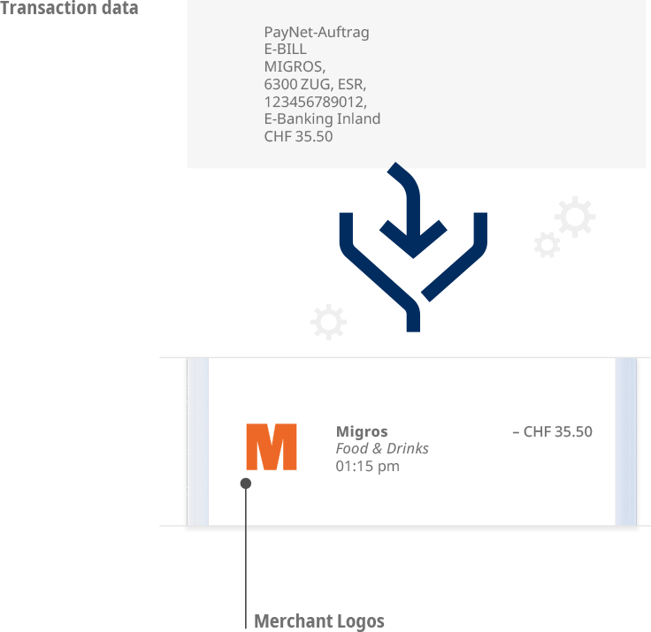 Payment Enrichment Services | SIX