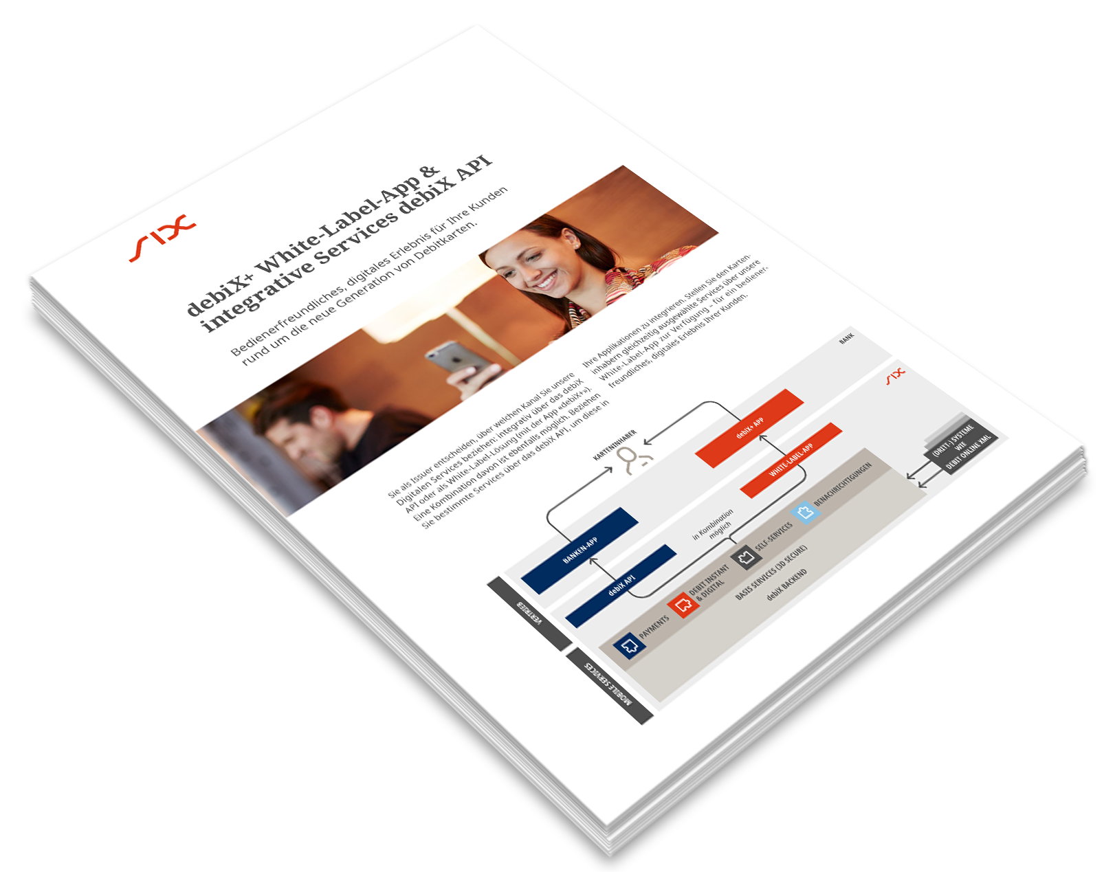 debiX+ App - Neue Generation von Debitkarten | SIX