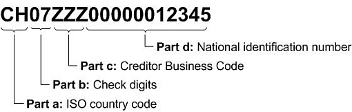 SEPA – Payment Standards for Switzerland | SIX