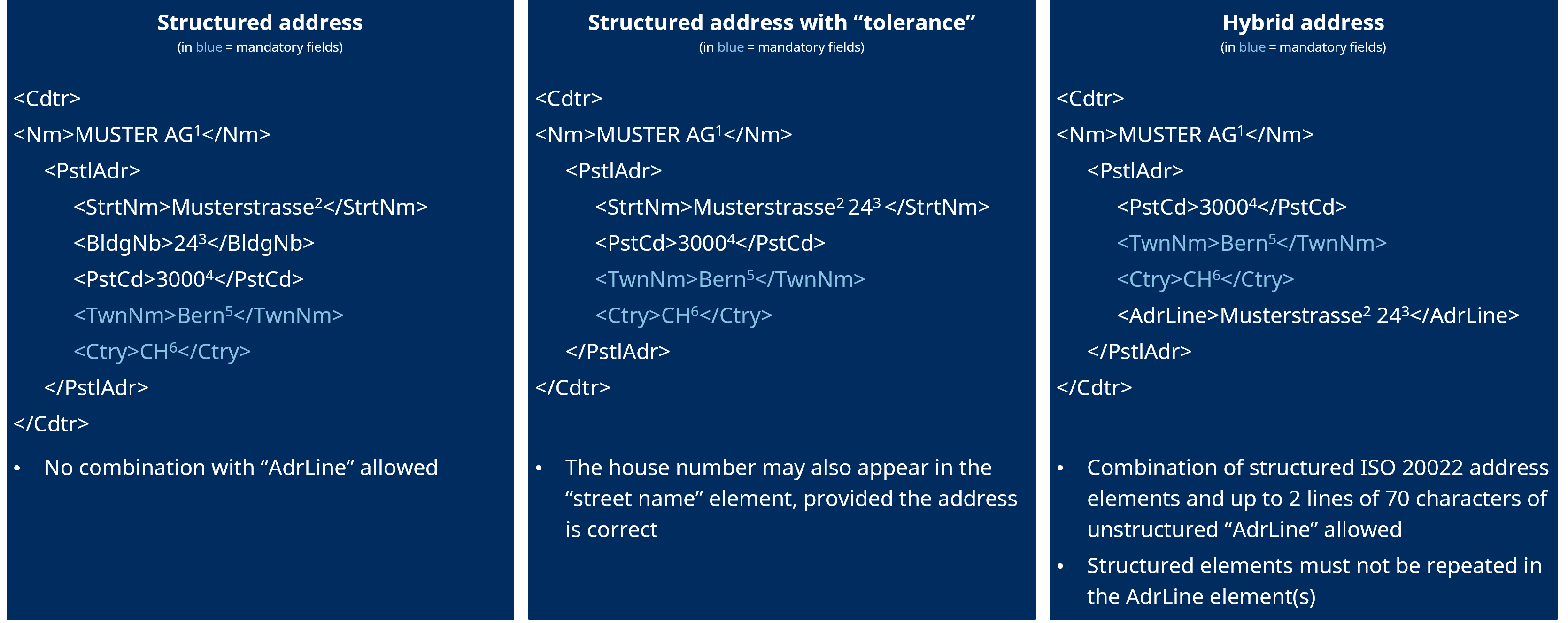 Swiss Payments | SIX