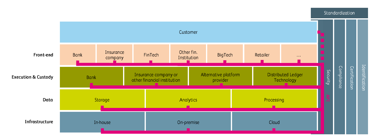Decentralized Finance: Future of Open Finance? | SIX