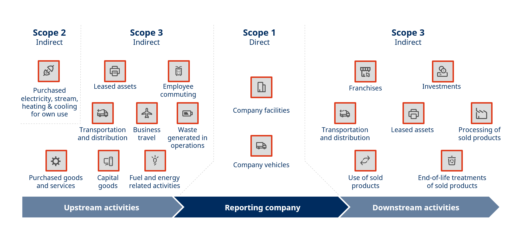 Carbon Footprint Explained | SIX