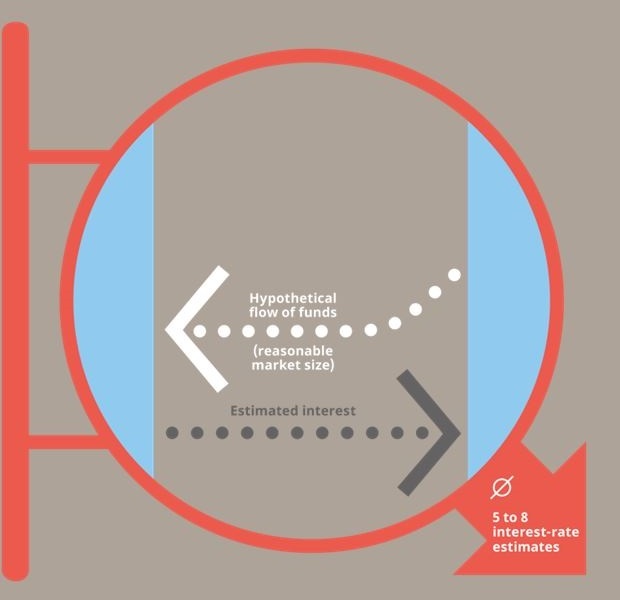 LIBOR and SARON: What Is the Difference? | SIX