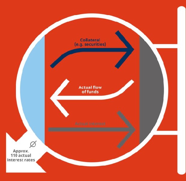 LIBOR and SARON: What Is the Difference? | SIX