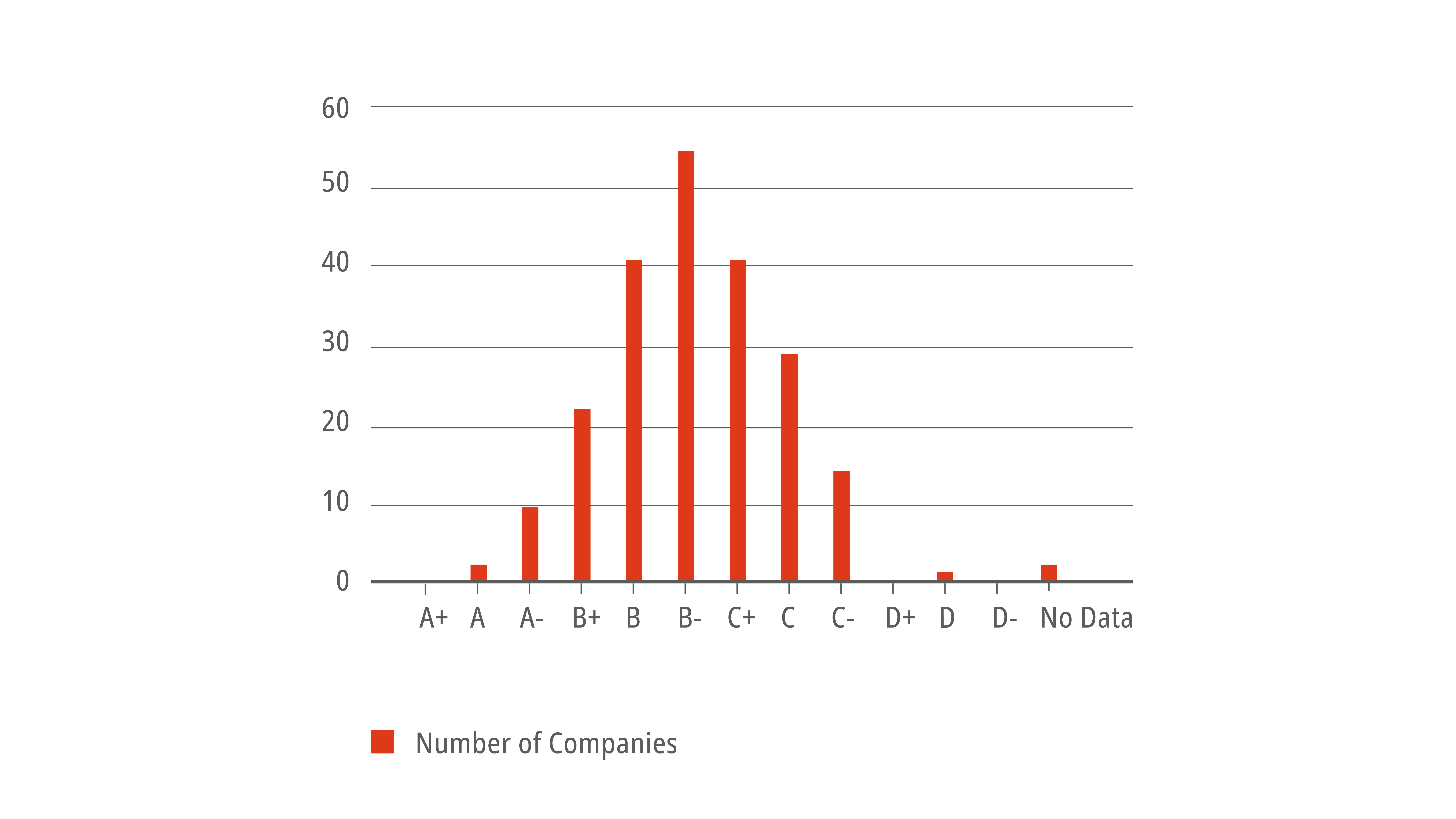 What Actually Is an ESG Index? | SIX