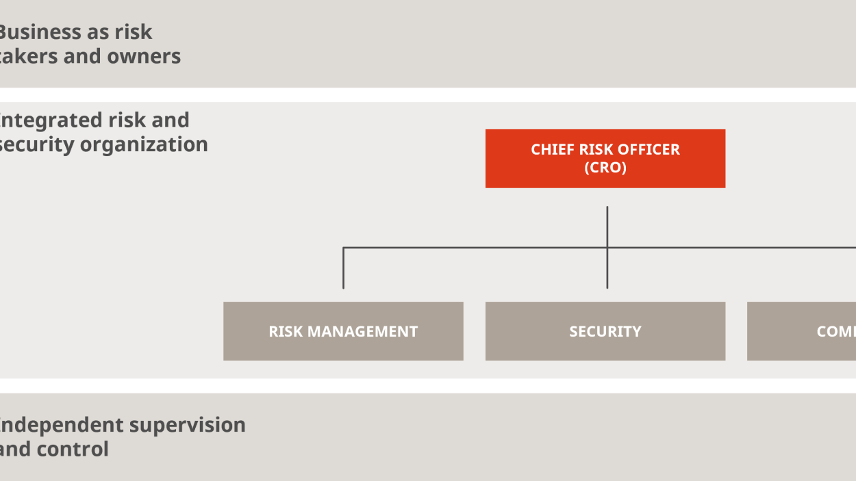 Corporate Security at SIX