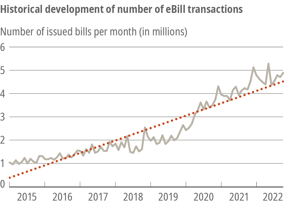 SIX Whitepaper: The Future of Invoicing