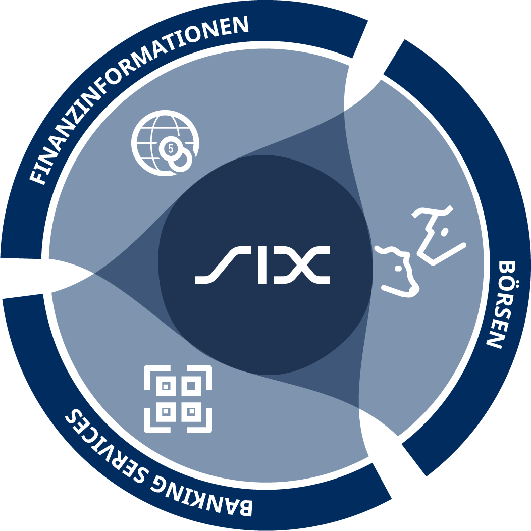 SIX: Wir verbinden globale Finanzmärkte