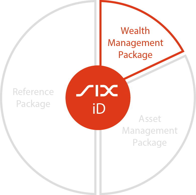 SIX iD: Gain Instant Access to a Wealth of Financial Data | SIX