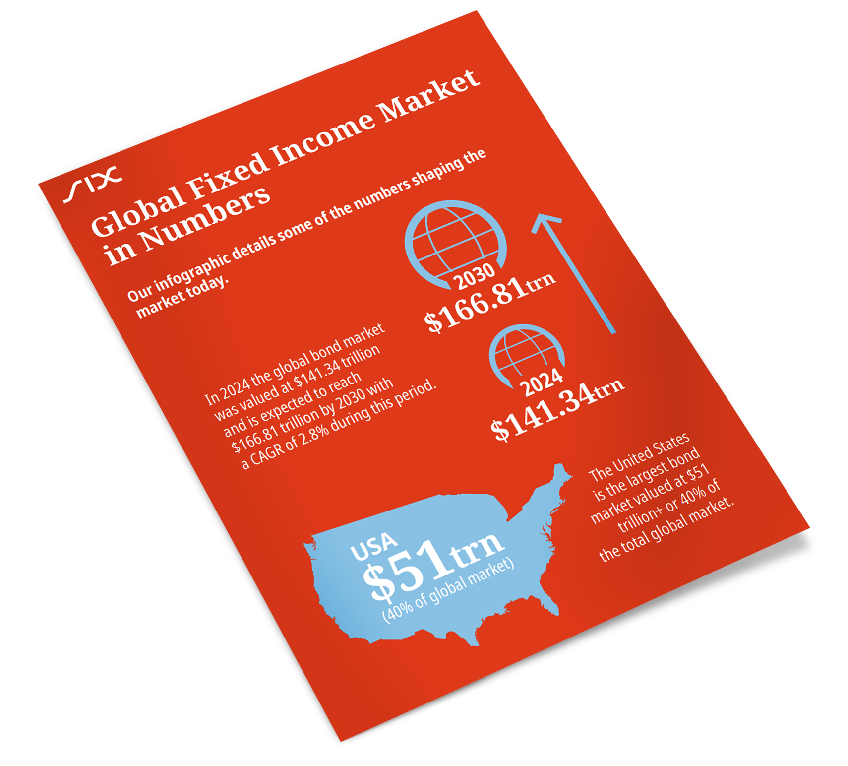 Fixed Income Data Solution | SIX