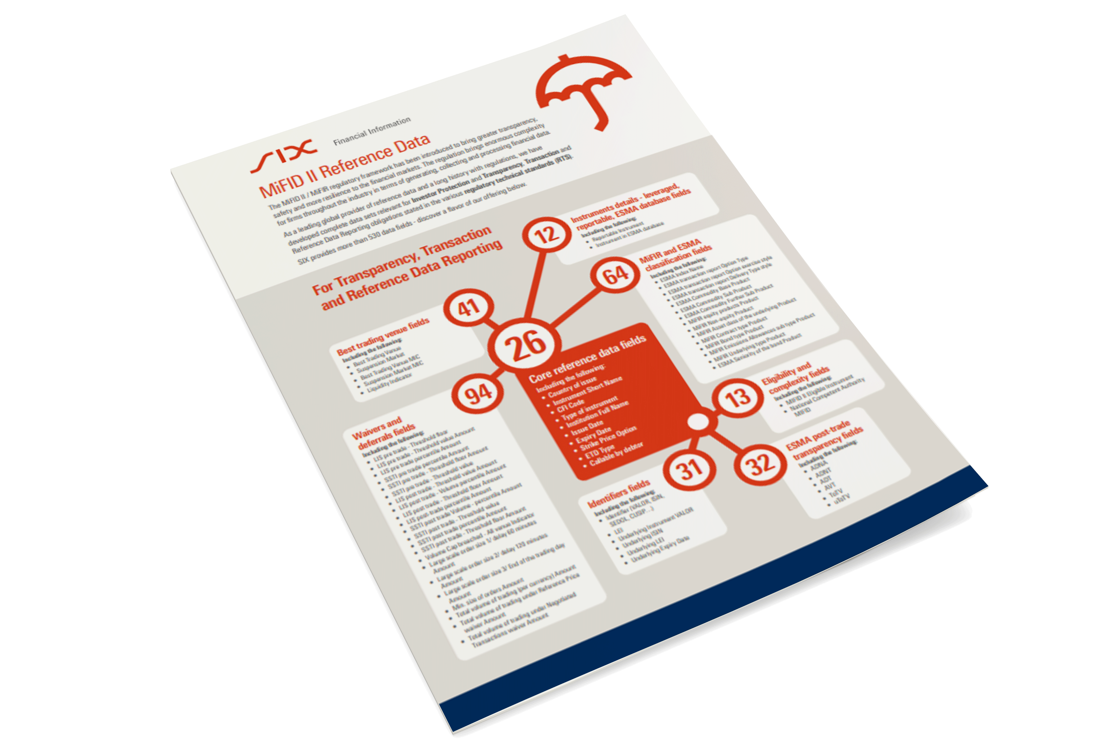 MiFID II Compliance Service | SIX