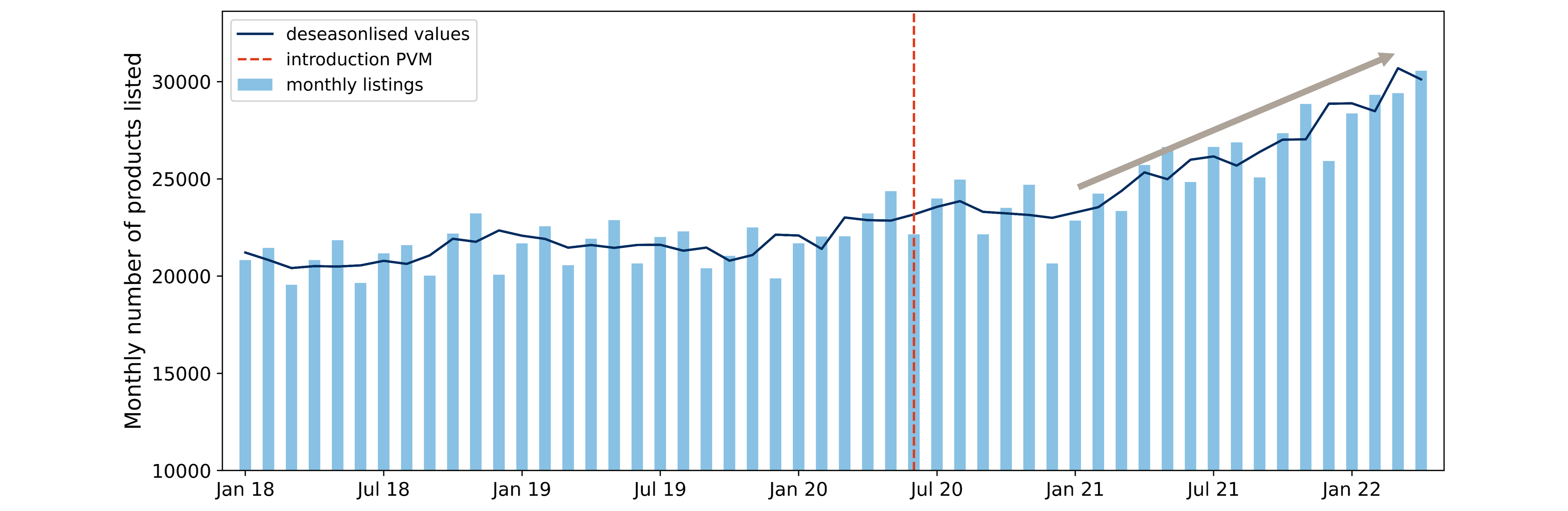 Trading Warrants on SIX Swiss Exchange: A New Model That Benefits Investors