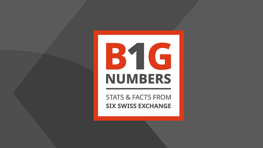 B1G Numbers January 2025: Key Figures from SIX Swiss Exchange