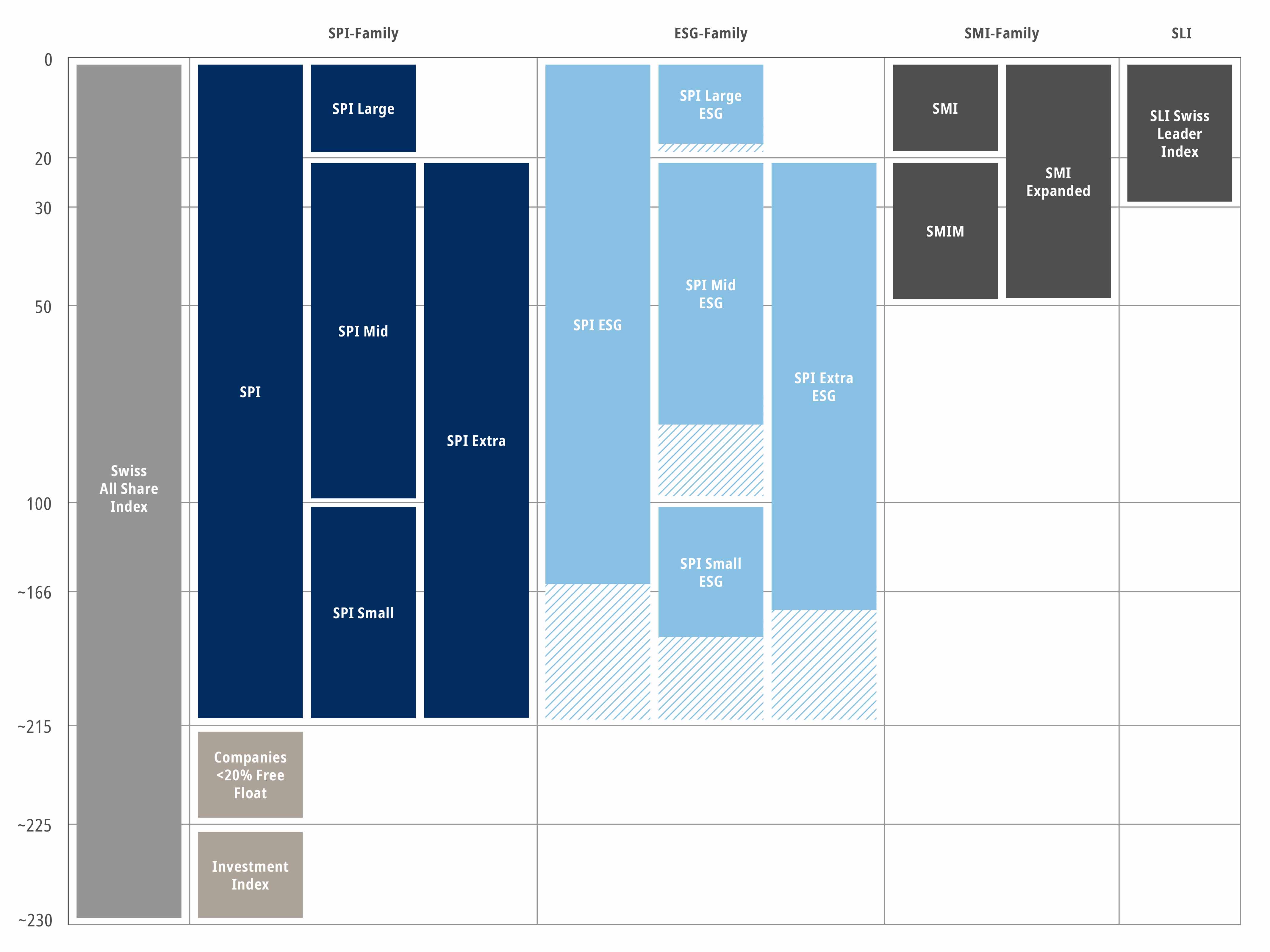 Equity Indices - Swiss Equity Market | SIX