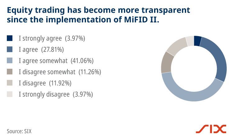 Traders Split on Success of MiFID II