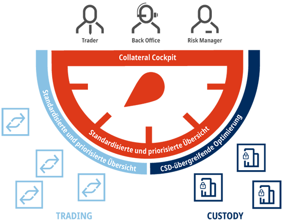 Triparty Collateral Management | SIX