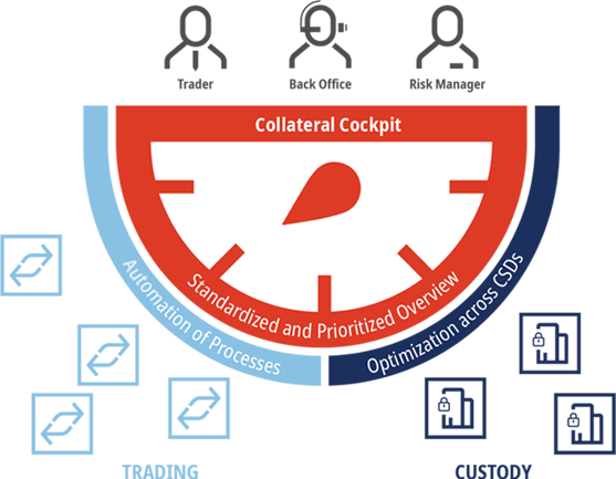 Collateral Management Solutions | SIX