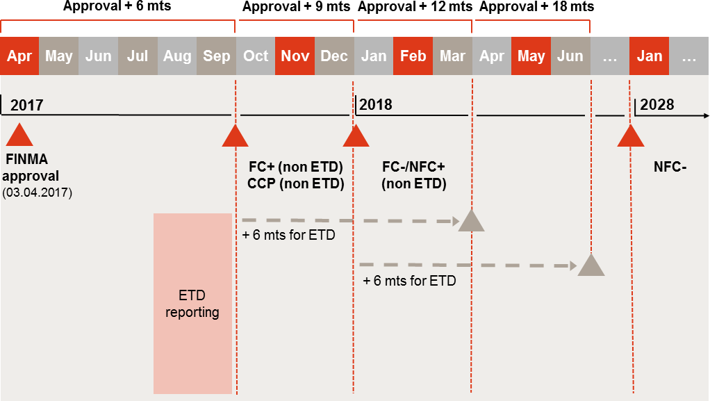 Trade Repository - Information and Resources | SIX