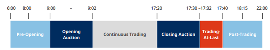 How a Stock Exchange Works: A Simple Guide to Trading | SIX