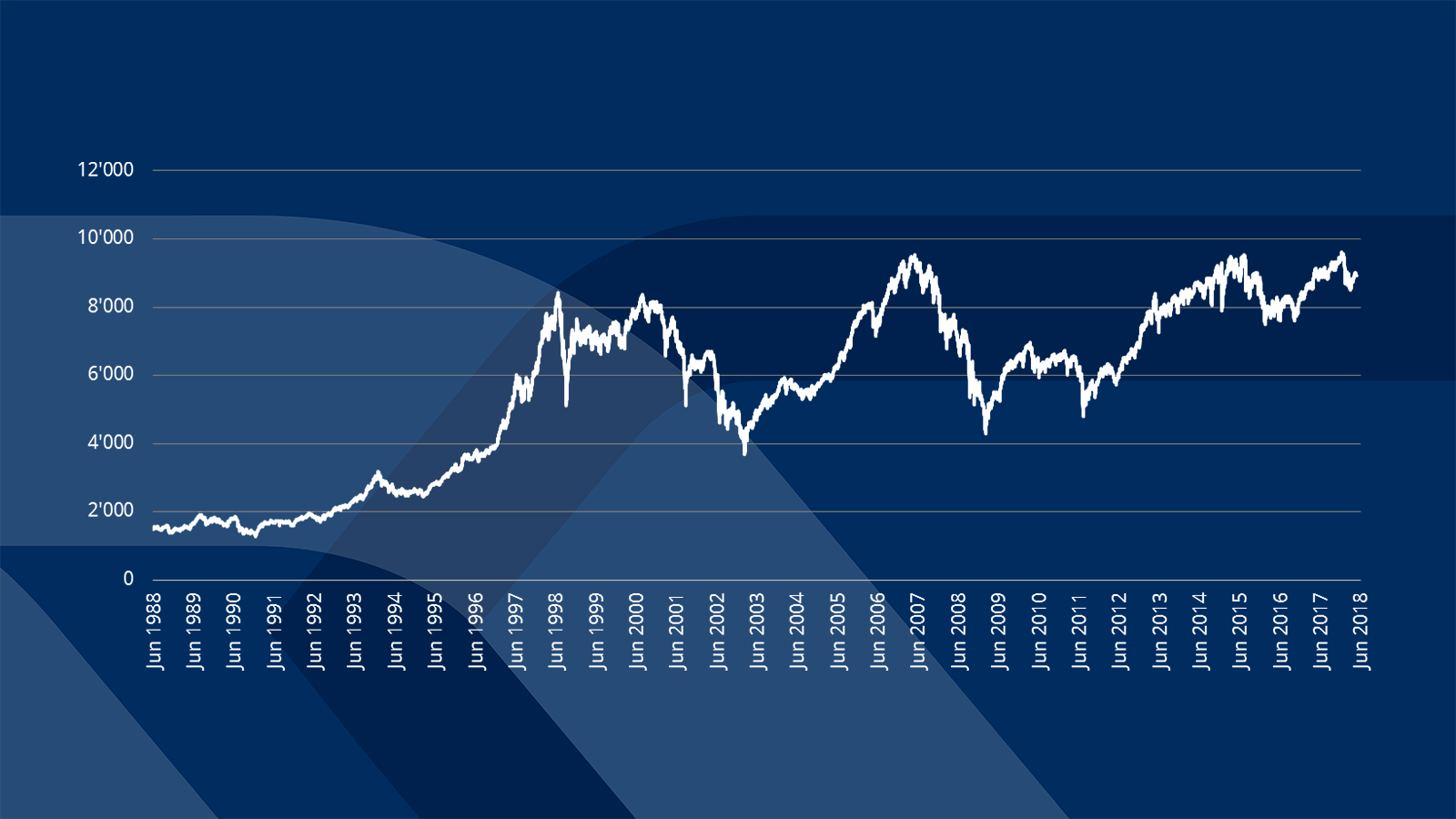 SMI (Swiss Market Index): Performance, Chart, Overview | SIX